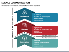 Science Communication PowerPoint and Google Slides Template - PPT Slides