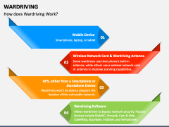 Wardriving PowerPoint and Google Slides Template - PPT Slides