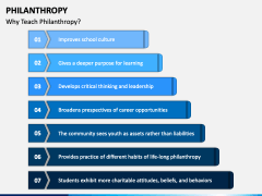 Philanthropy PowerPoint and Google Slides Template - PPT Slides