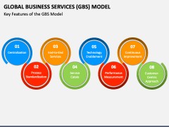 Global Business Services (GBS) Model PowerPoint and Google Slides Template - PPT Slides