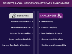 Metadata Enrichment PowerPoint Template and Google Slides Theme - PPT ...