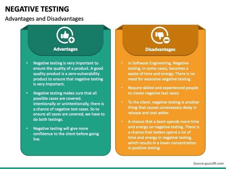 Negative Testing PowerPoint and Google Slides Template - PPT Slides