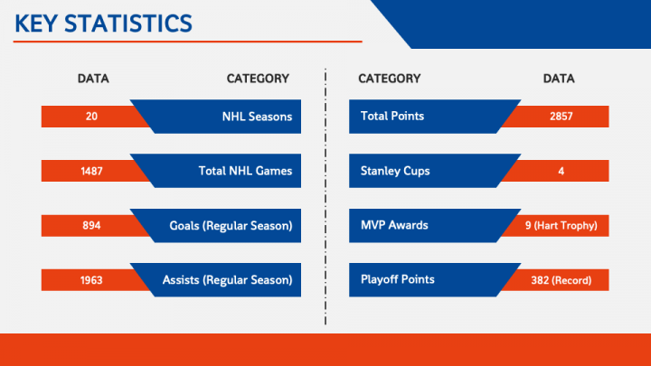 Free - Wayne Gretzky PowerPoint and Google Slides Template - PPT Slides