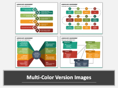 Landscape Assessment PowerPoint and Google Slides Template - PPT Slides