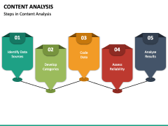 Content Analysis PowerPoint and Google Slides Template - PPT Slides