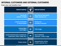 Internal Customers and External Customers PowerPoint and Google Slides ...