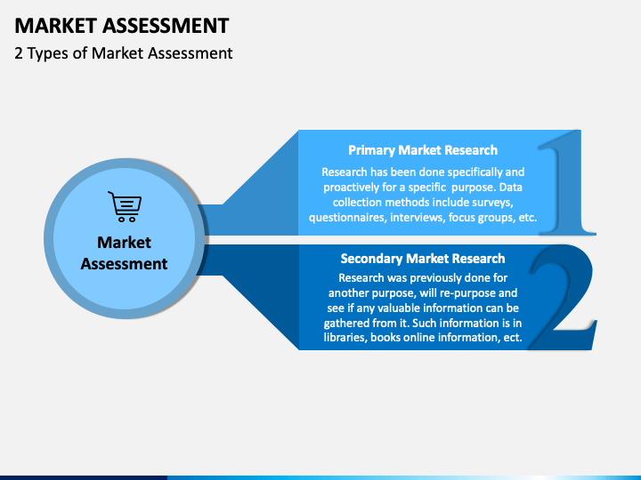 Market Assessment PowerPoint and Google Slides Template - PPT Slides