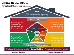 Shingo House Model PowerPoint and Google Slides Template - PPT Slides