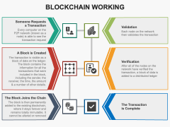 Blockchain Working PowerPoint Template and Google Slides Theme - PPT Slides