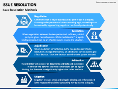 Issue Resolution PowerPoint and Google Slides Template - PPT Slides
