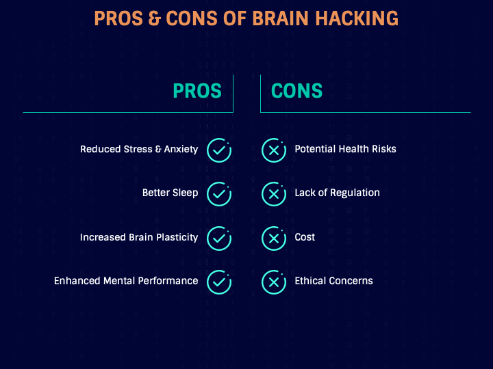 Brain Hacking PowerPoint and Google Slides Template - PPT Slides