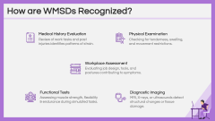 Work-Related Musculoskeletal Disorders (WMSDS) PowerPoint and Google ...