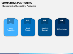 Competitive Positioning PowerPoint and Google Slides Template - PPT Slides