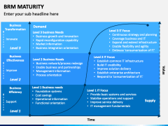 BRM Maturity PowerPoint and Google Slides Template - PPT Slides