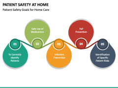 Patient Safety at Home PowerPoint and Google Slides Template - PPT Slides