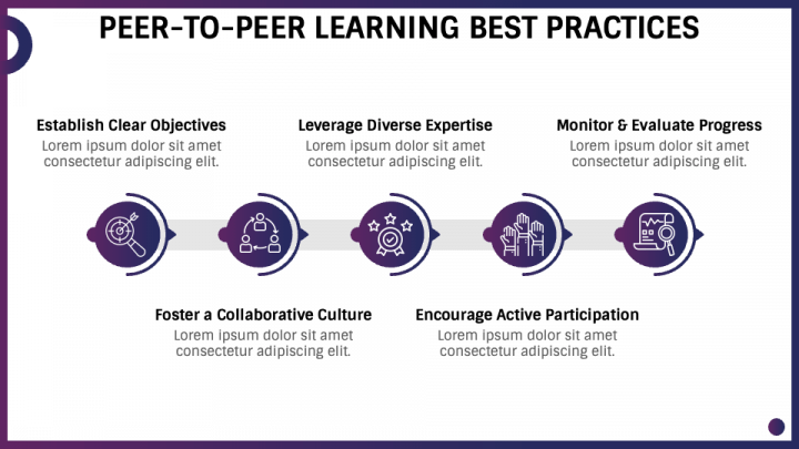Peer-to-Peer Learning PowerPoint and Google Slides Template - PPT Slides