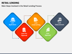 Retail Lending PowerPoint and Google Slides Template - PPT Slides