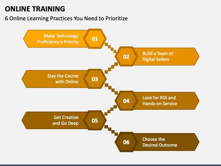 Online Training PowerPoint and Google Slides Template - PPT Slides