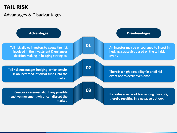 Tail Risk PowerPoint and Google Slides Template - PPT Slides