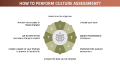 Culture Assessment PowerPoint and Google Slides Template - PPT Slides