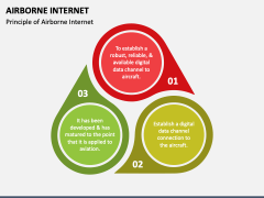Airborne Internet PowerPoint and Google Slides Template - PPT Slides