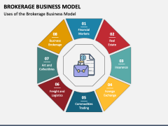 Brokerage Business Model PowerPoint and Google Slides Template - PPT Slides
