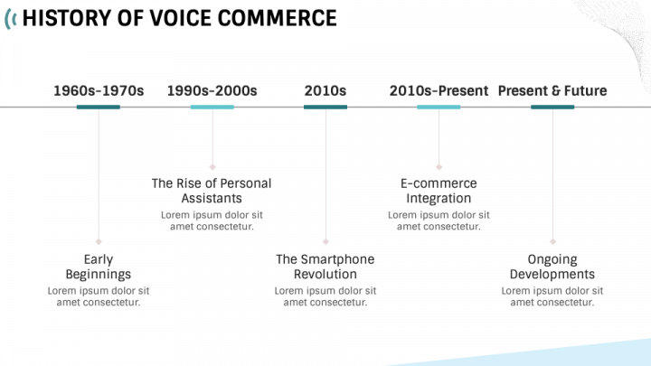 Voice Commerce PowerPoint and Google Slides Template - PPT Slides
