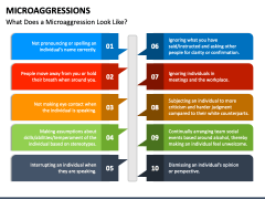 Microaggressions PowerPoint and Google Slides Template - PPT Slides
