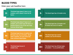 Blood Types PowerPoint and Google Slides Template - PPT Slides