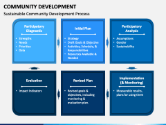 Community Development PowerPoint and Google Slides Template - PPT Slides