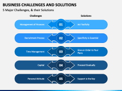 Business Challenges and Solutions PowerPoint and Google Slides Template ...