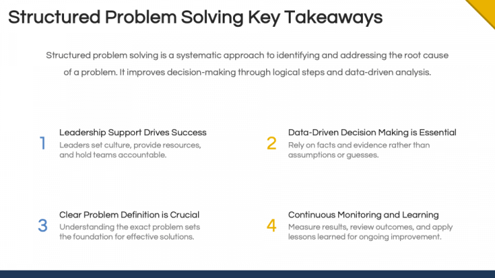 Structured Problem Solving PowerPoint and Google Slides Template - PPT Slides