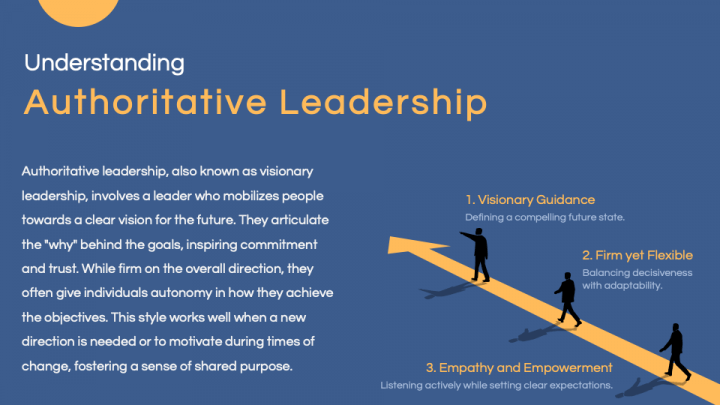 Authoritative Leadership PowerPoint and Google Slides Template - PPT Slides