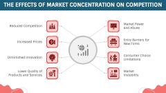 Market Concentration PowerPoint and Google Slides Template - PPT Slides