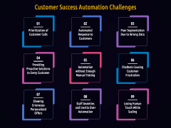 Customer Success Automation PowerPoint and Google Slides Template - PPT ...