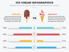 Ice Cream Infographics for PowerPoint and Google Slides