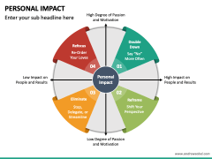 Personal Impact PowerPoint and Google Slides Template - PPT Slides