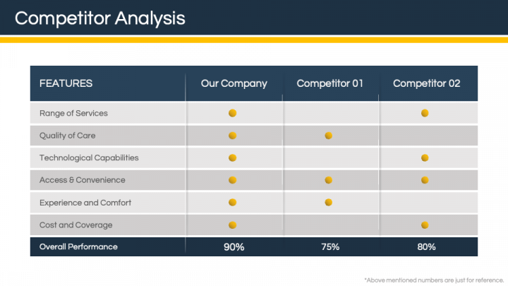 Eye Care Clinic Business Plan PowerPoint and Google Slides Template ...