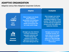 Adaptive Organization PowerPoint and Google Slides Template - PPT Slides