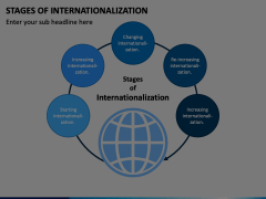 Stages of Internationalization PowerPoint and Google Slides Template - PPT Slides
