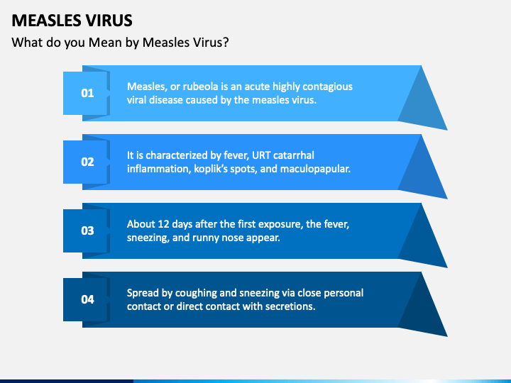 Measles Virus PowerPoint and Google Slides Template - PPT Slides