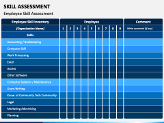 Skill Assessment PowerPoint and Google Slides Template - PPT Slides
