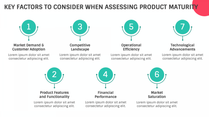Product Maturity Model PowerPoint and Google Slides Template - PPT Slides