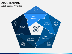 Adult Learning PowerPoint and Google Slides Template - PPT Slides