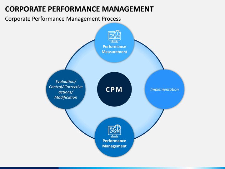 Corporate Performance Management PowerPoint and Google Slides Template ...