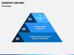 Shortest Job First PowerPoint and Google Slides Template - PPT Slides