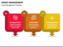 Grant Management PowerPoint and Google Slides Template - PPT Slides
