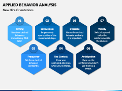 Applied Behavior Analysis PowerPoint and Google Slides Template - PPT ...
