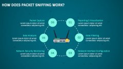 Packet Sniffing PowerPoint and Google Slides Template - PPT Slides