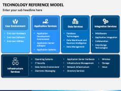 Technology Reference Model PowerPoint and Google Slides Template - PPT ...